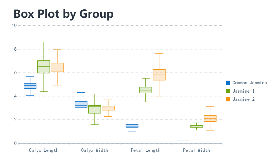 Box Plot by Group-FineReport Help Document