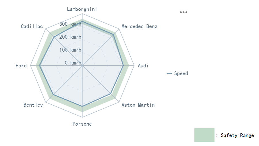 Custom Attribute for Radar Charts-FineReport Help Document