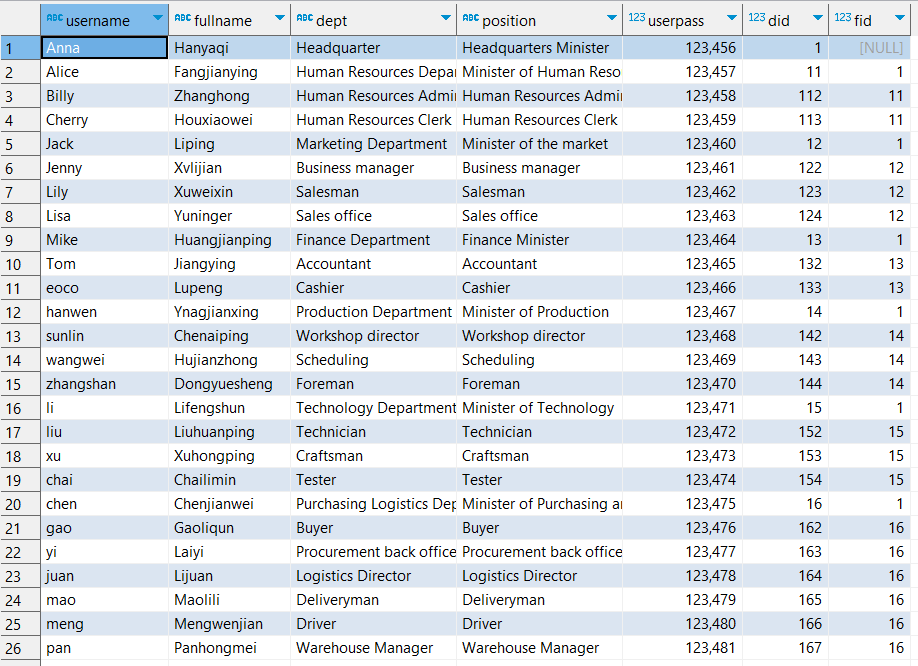 User Synchronization-FineReport Help Document