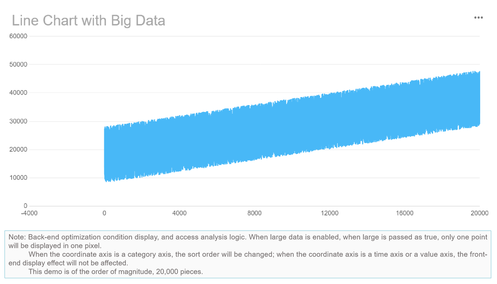 Line Chart with Big Data-FineReport Help Document