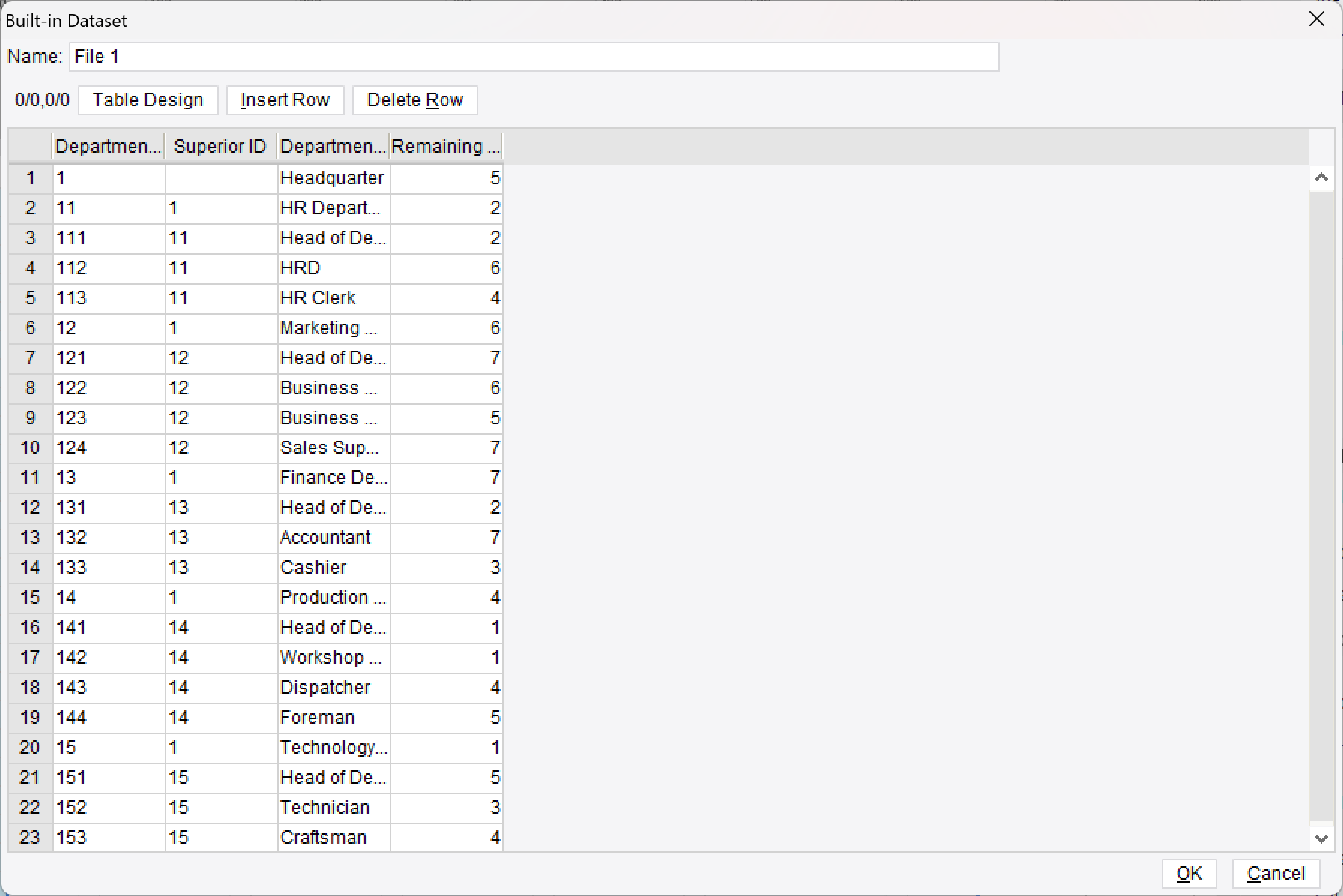Vertical Structure Chart-FineReport Help Document