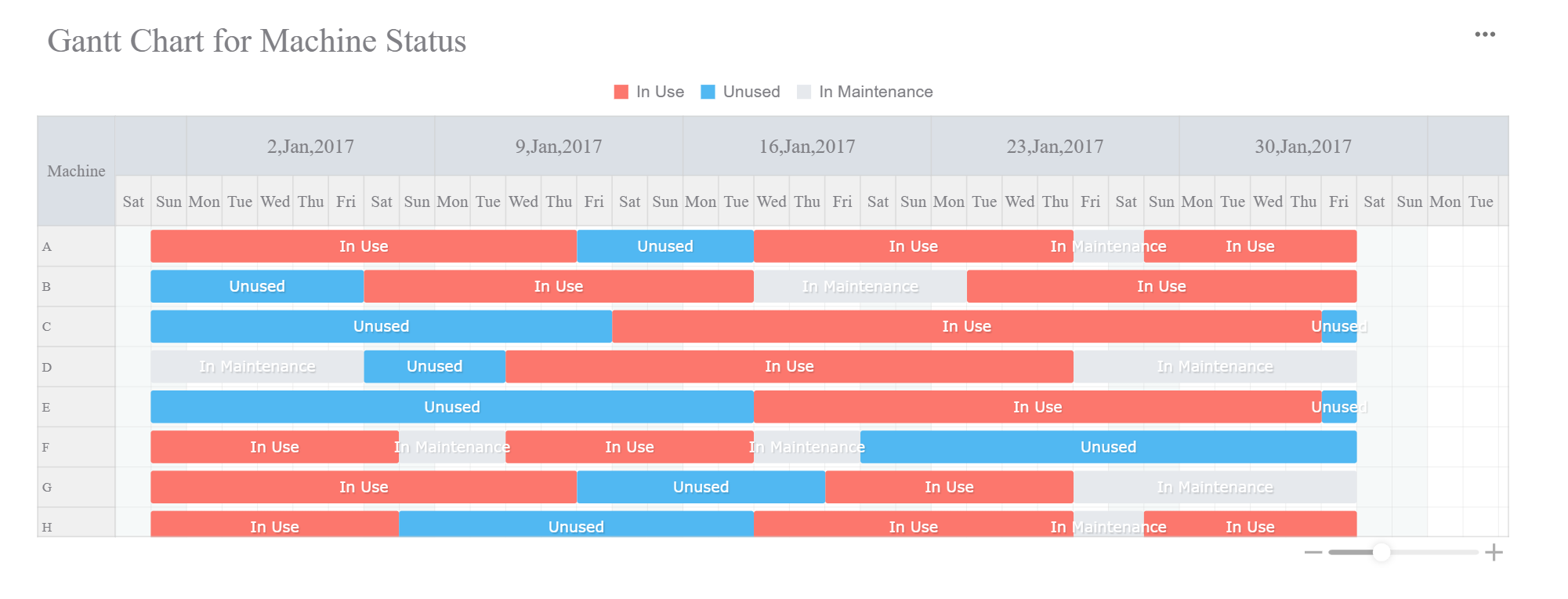 Gantt Chart with Machine Status-FineReport Help Document
