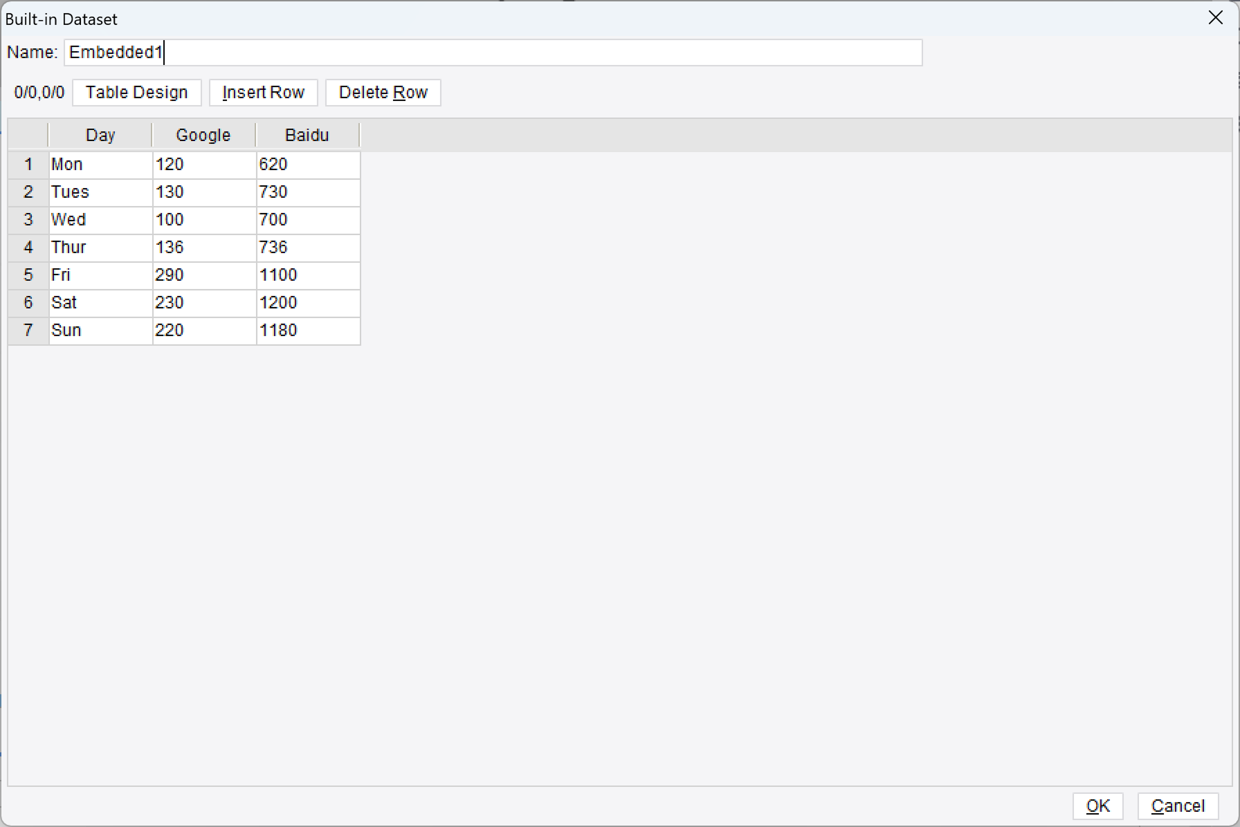 Custom Value Order on Axes-FineReport Help Document