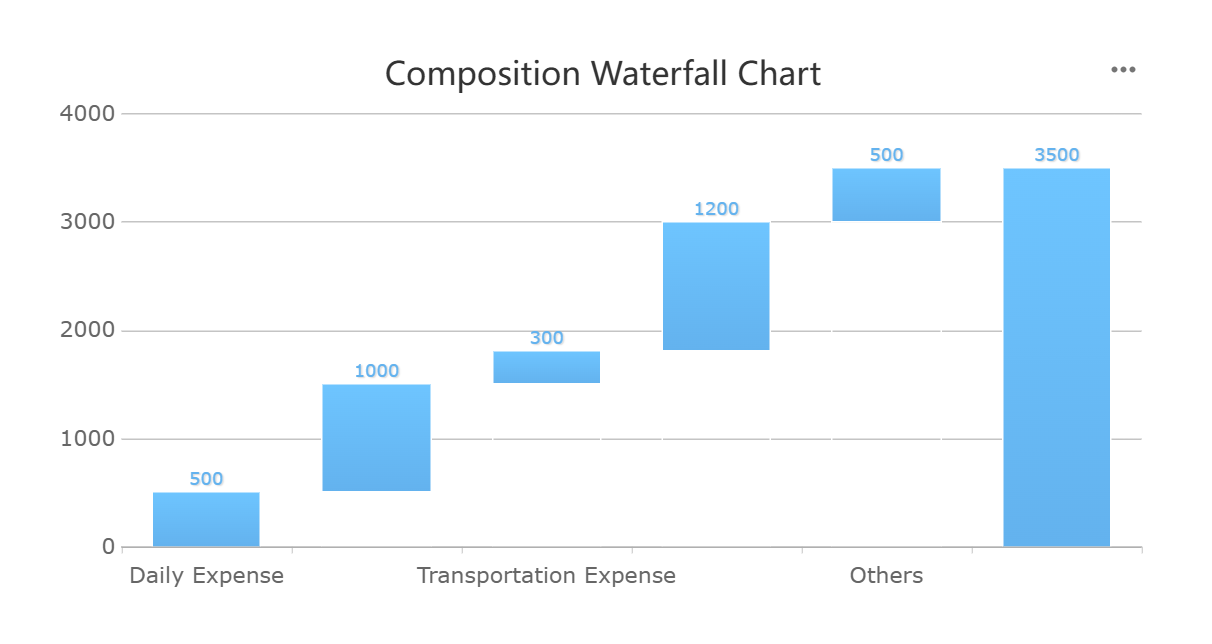 Composition Waterfall Chart-FineReport Help Document