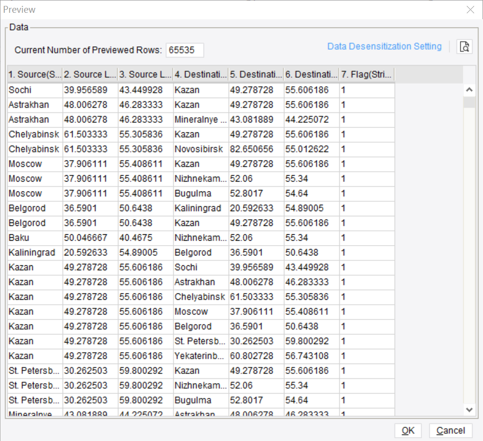 Flow Chart with Big Data-FineReport Help Document