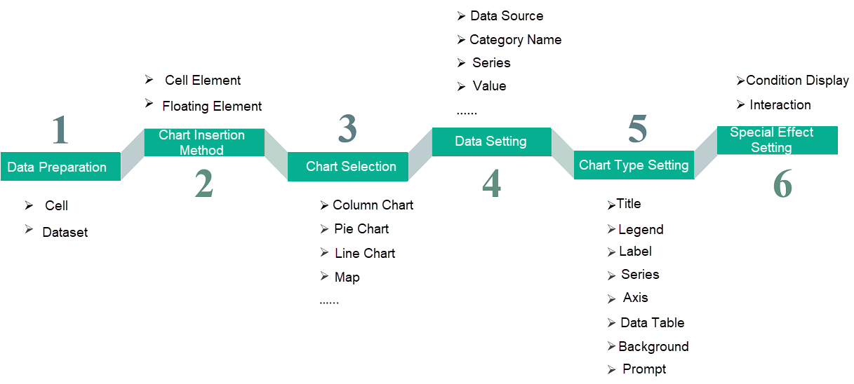 Chart Introduction-FineReport Help Document