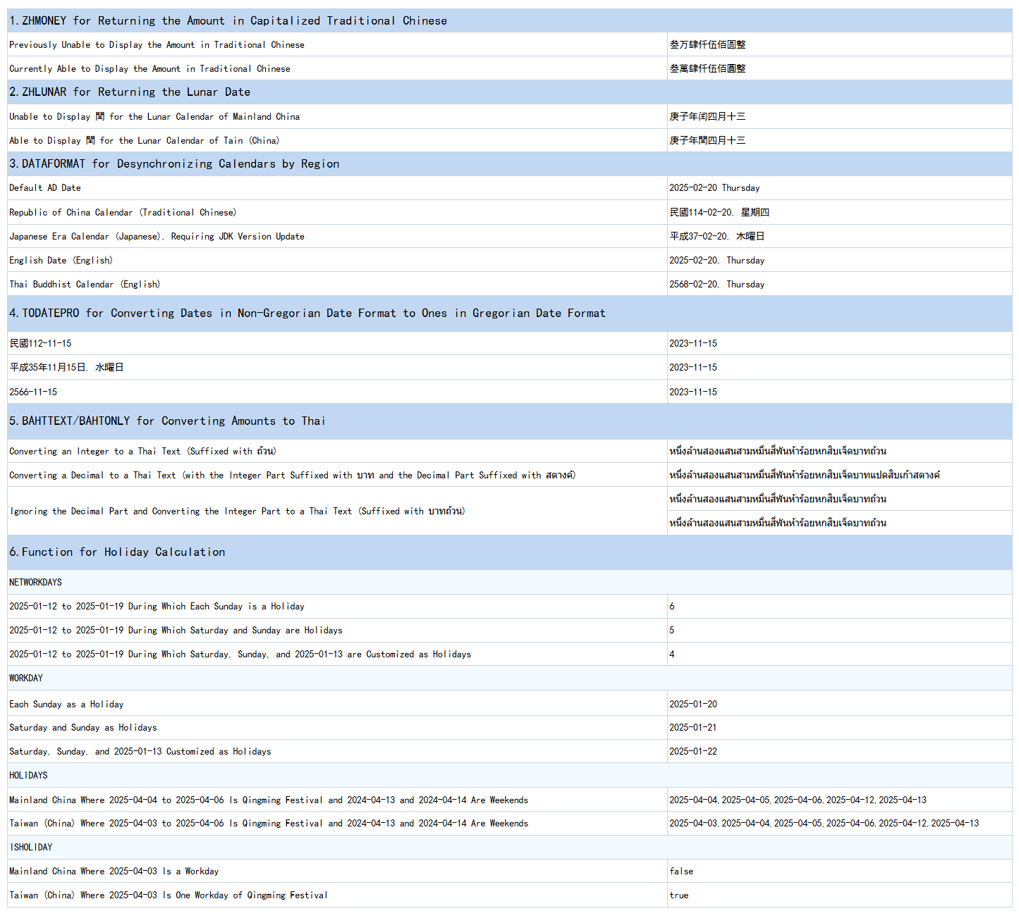Localized Function Collection-FineReport Help Document