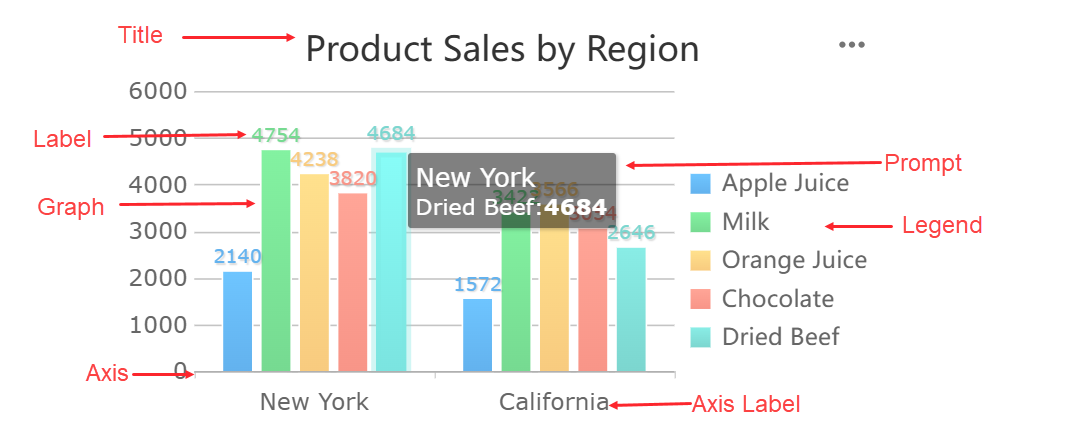 Chart Introduction-FineReport Help Document