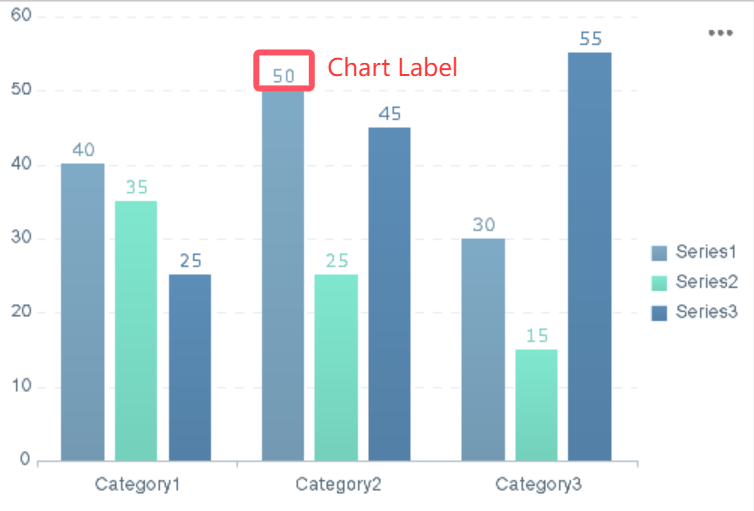 Chart Label-FineReport Help Document