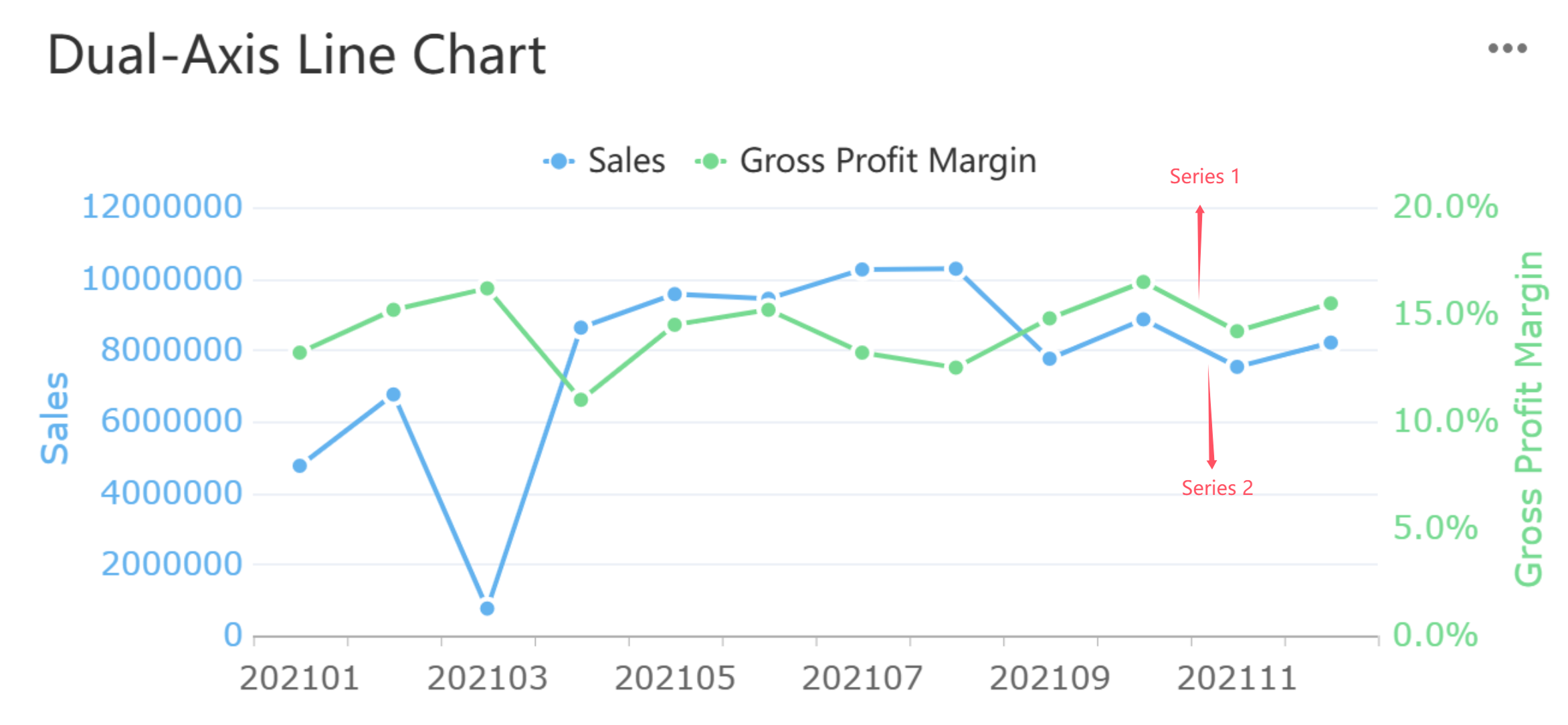 Chart Series-FineReport Help Document
