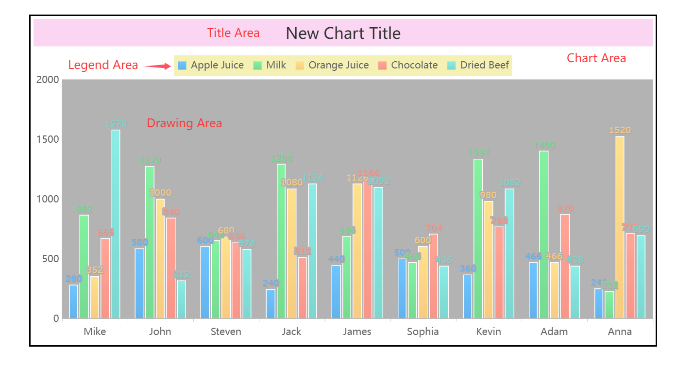 Chart Background-FineReport Help Document