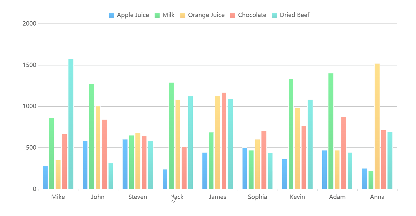 Chart Prompt-FineReport Help Document