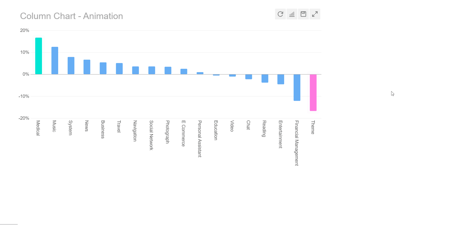 Chart Interaction-FineReport Help Document