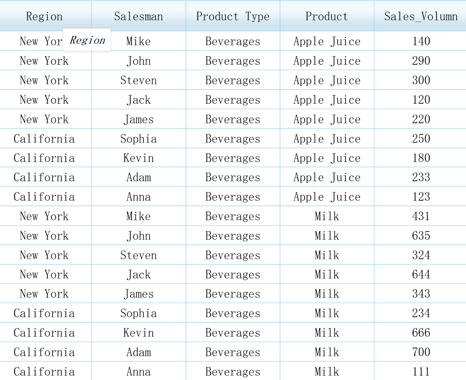 Style Attribute-FineReport Help Document