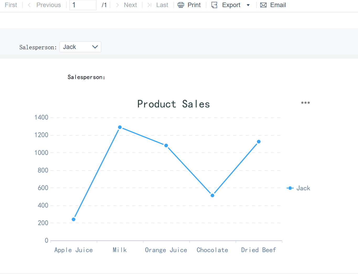 Linkage Between a Drop-down Box and a Chart-FineReport Help Document
