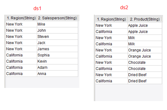 Associated Dataset-FineReport Help Document