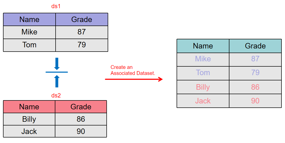 Associated Dataset-FineReport Help Document