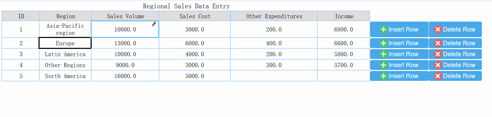 Automatic Serial Number Generation and Sorting by JS During Data Entry ...