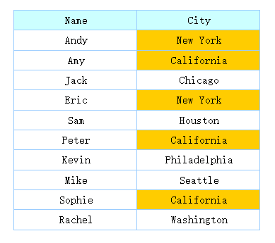 Highlighting Duplicate Values in a Column-FineReport Help Document