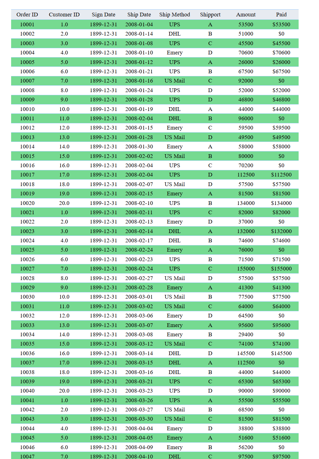 Scenarios for Condition Attribute-FineReport Help Document