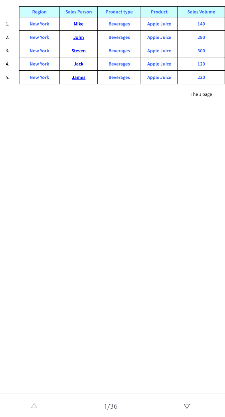 [General] Returning to the Original Page After Data Drilling by JS-FineReport Help Document