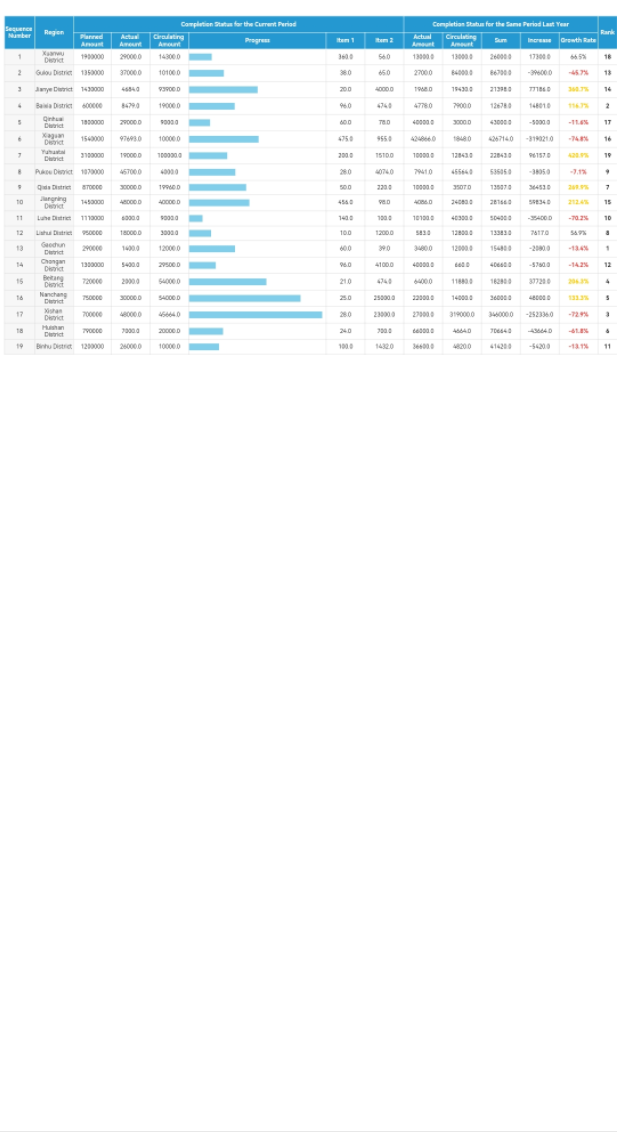 [General] Adaptation on the Mobile Terminals-FineReport Help Document