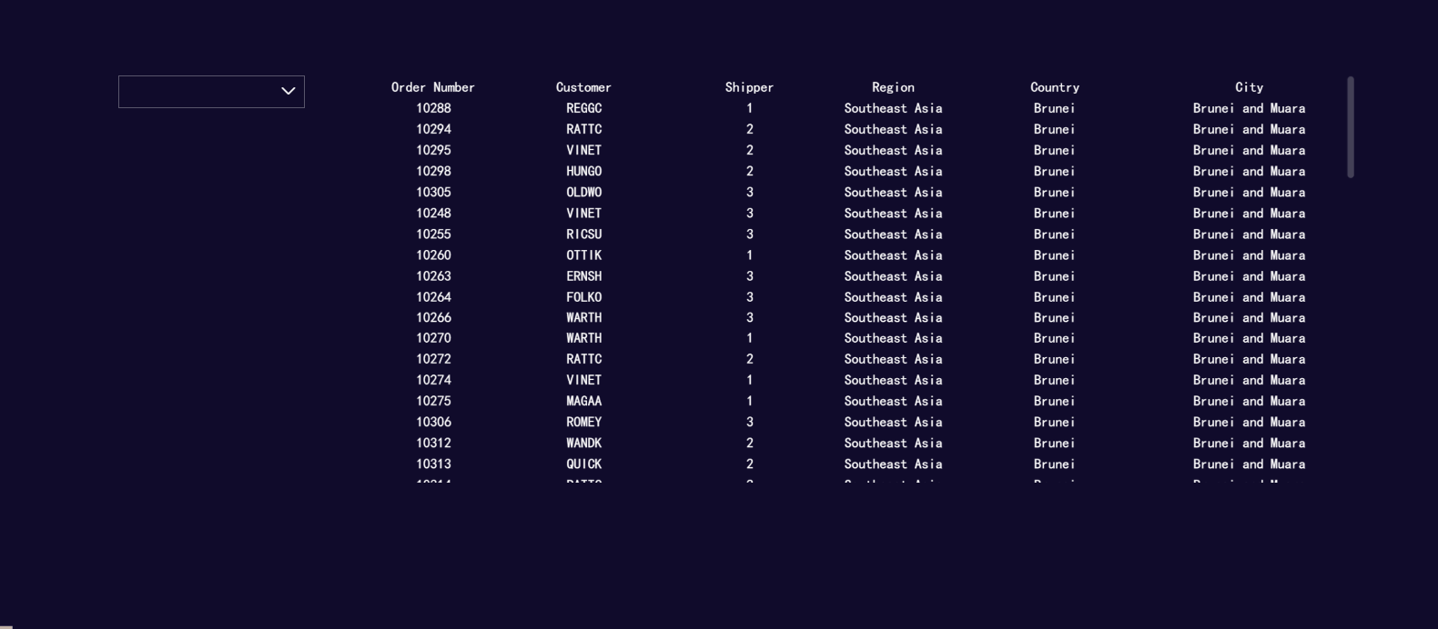 FVS Dropdown Tree Widget-FineReport Help Document