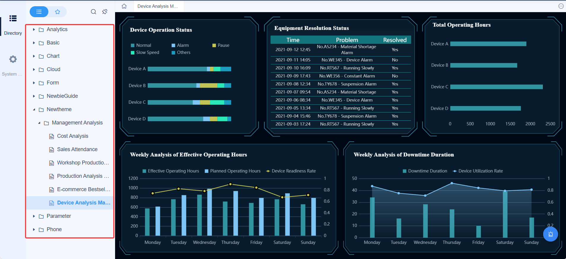 View Permission on the Directory-FineReport Help Document