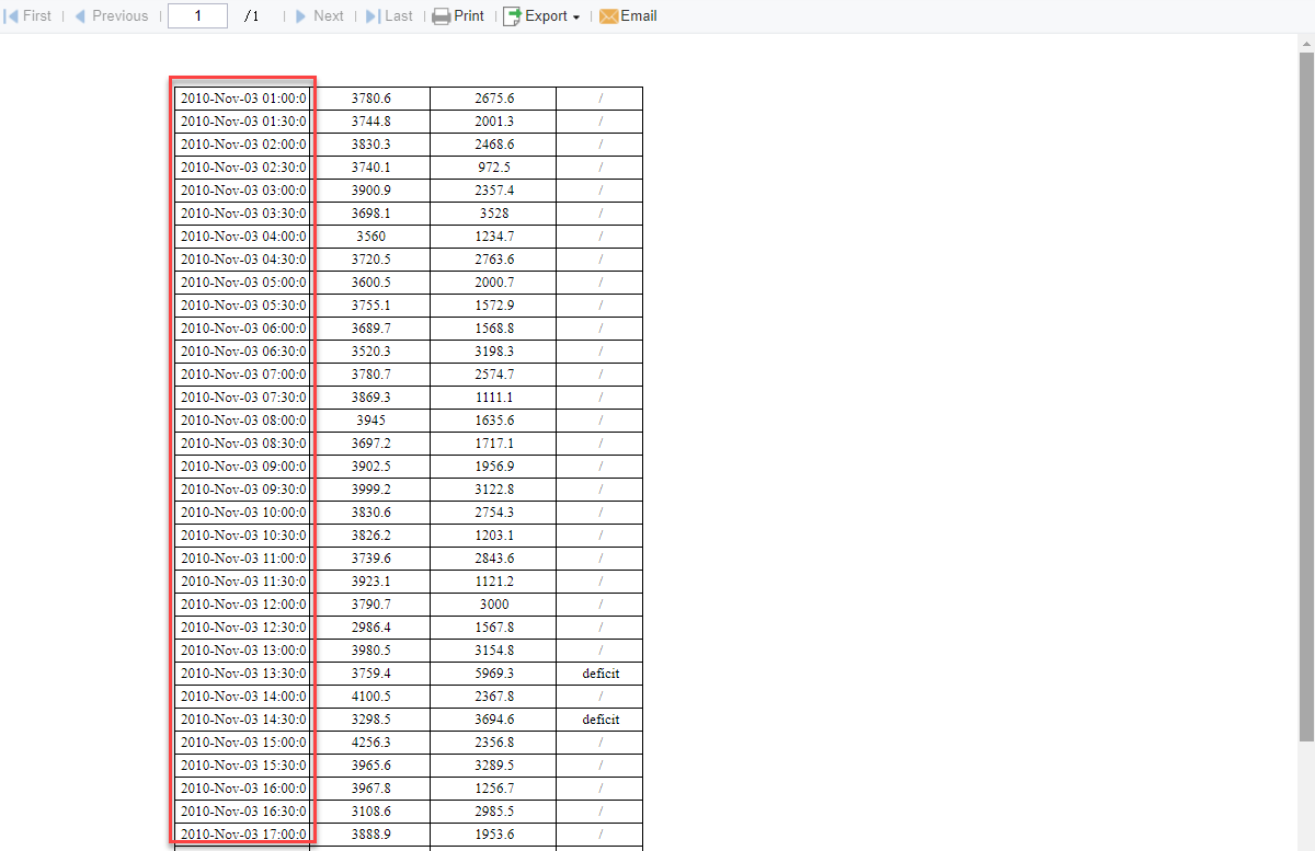 Formula Display-FineReport Help Document