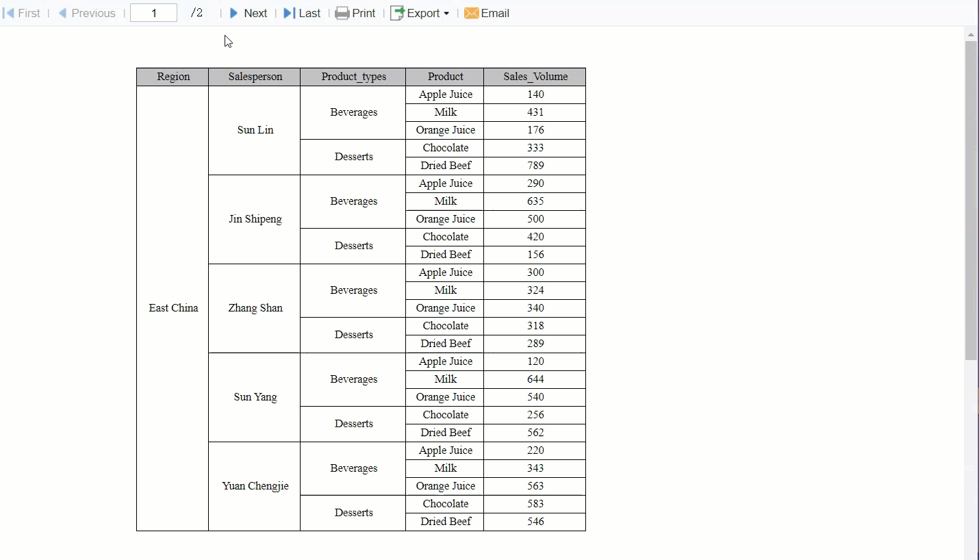 Paginate By Group-FineReport Help Document