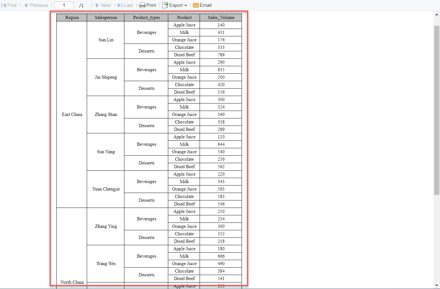 Paginate By Group-FineReport Help Document