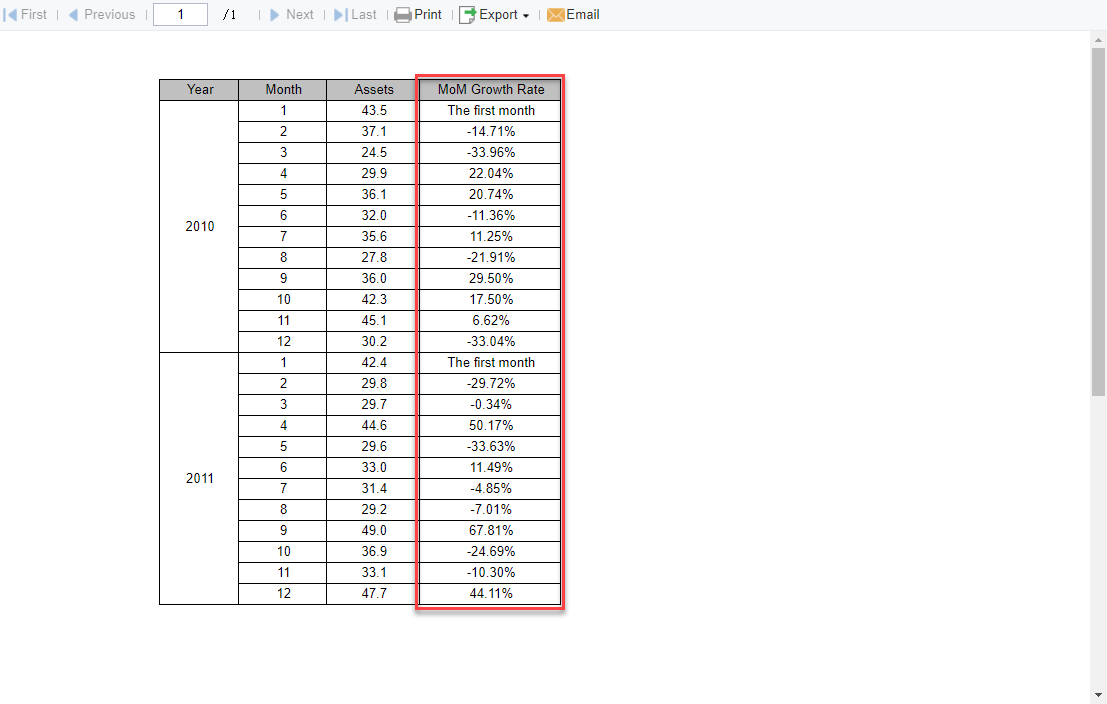 YoY and MoM Ratio-FineReport Help Document