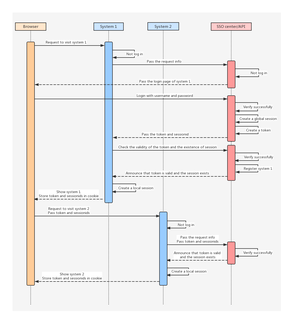 Server Deployment Principles-FineReport Help Document