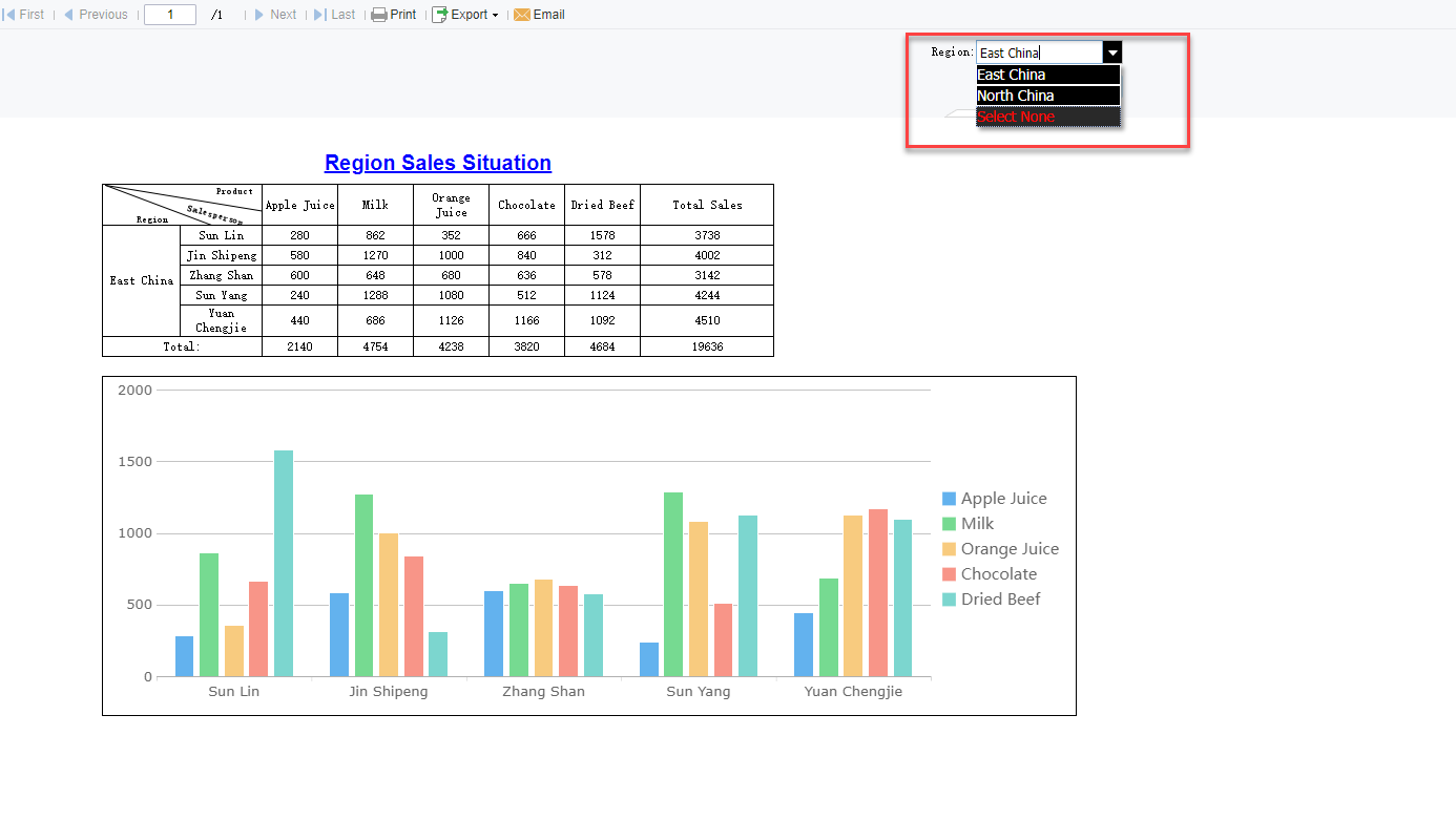 CSS Modify the Style of Drop-down Box-FineReport Help Document