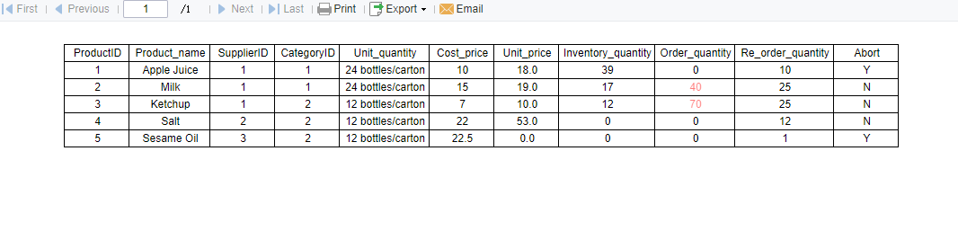 Cell Text Twinkling via CSS and Conditional Formatting-FineReport Help Document