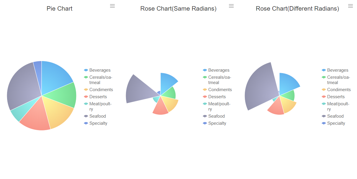 Pie Chart-FineReport Help Document