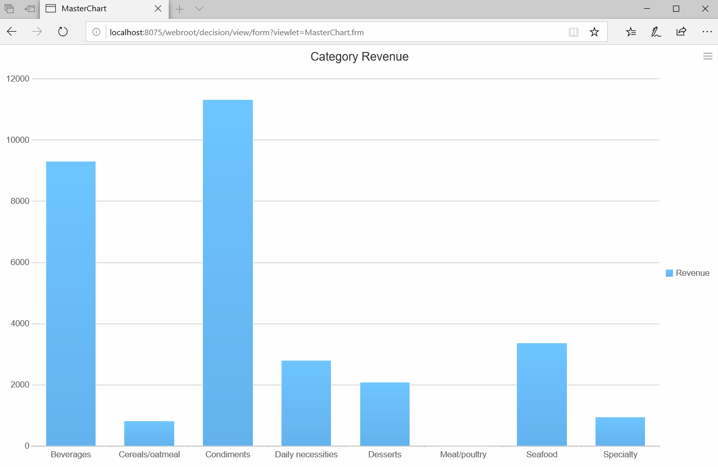 Drill-down Chart-FineReport Help Document