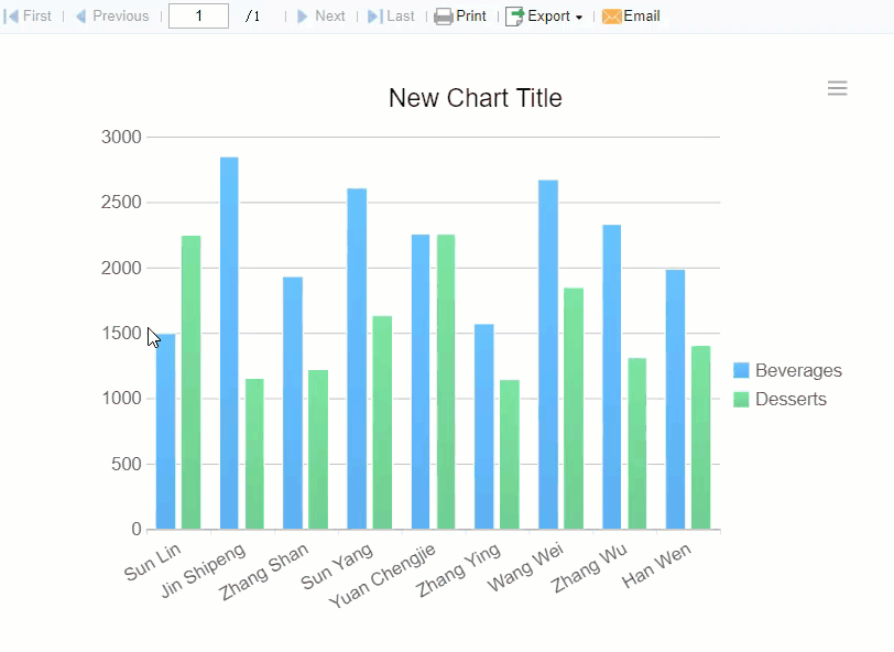 Chart Custom Tooltip Style-FineReport Help Document