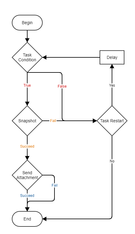 Task Schedule Management-FineReport Help Document
