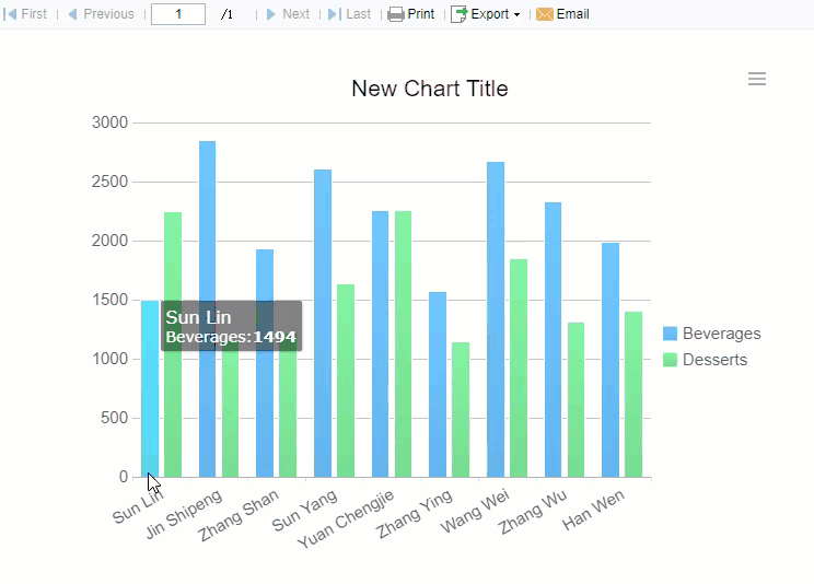 Chart Conditional Display-FineReport Help Document