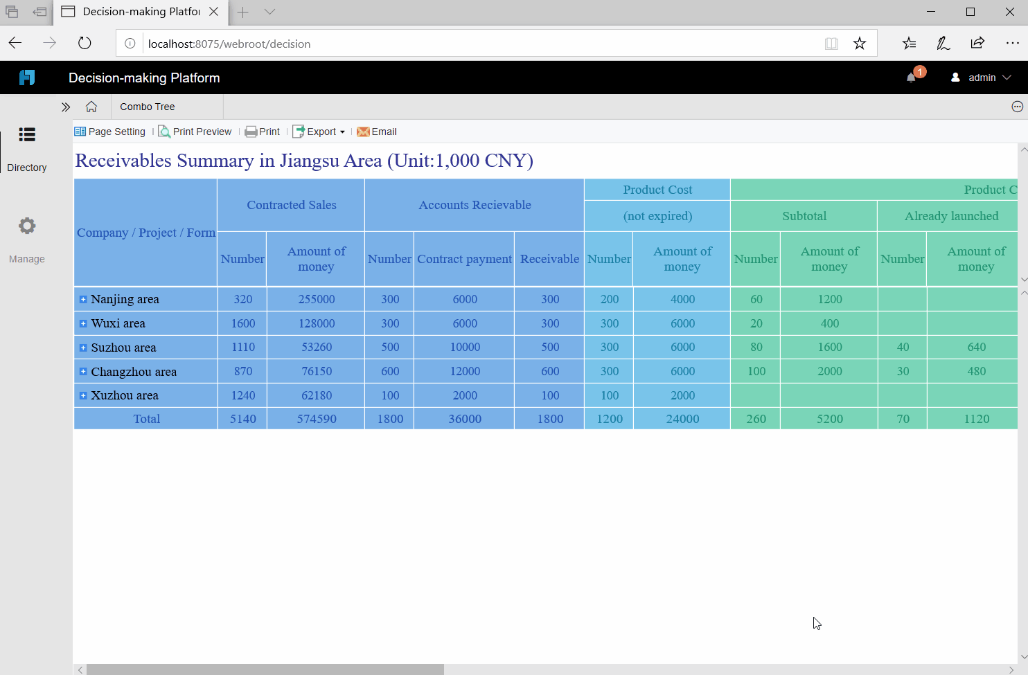 Tree Dataset-FineReport Help Document