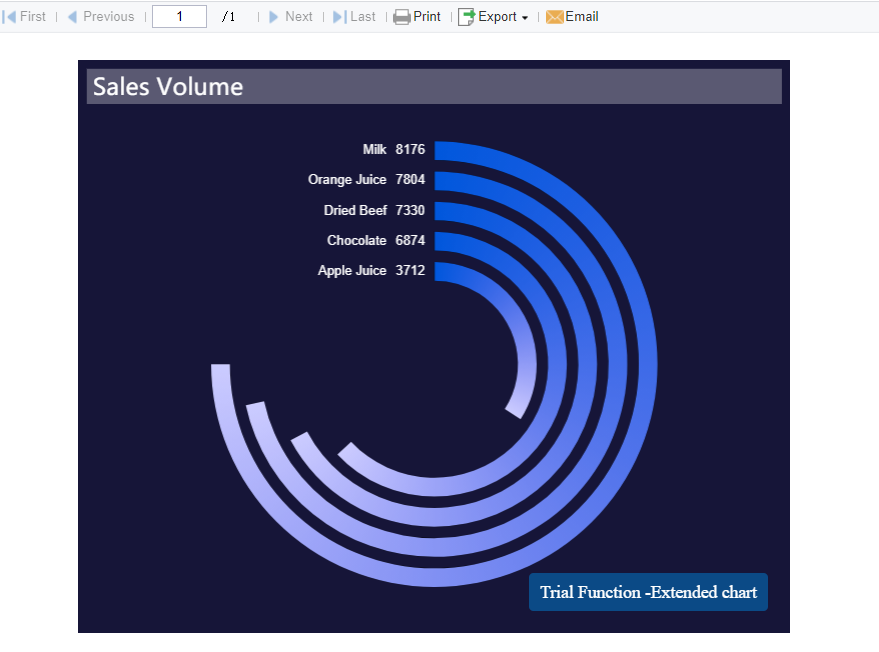 Extended Chart - Arc Column Chart-FineReport Help Document