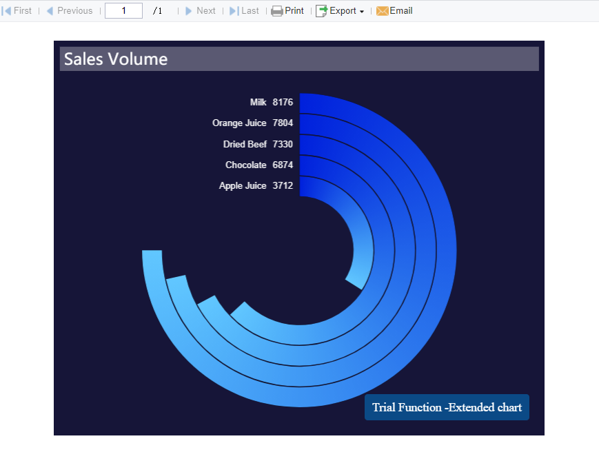 Extended Chart - Arc Column Chart-FineReport Help Document