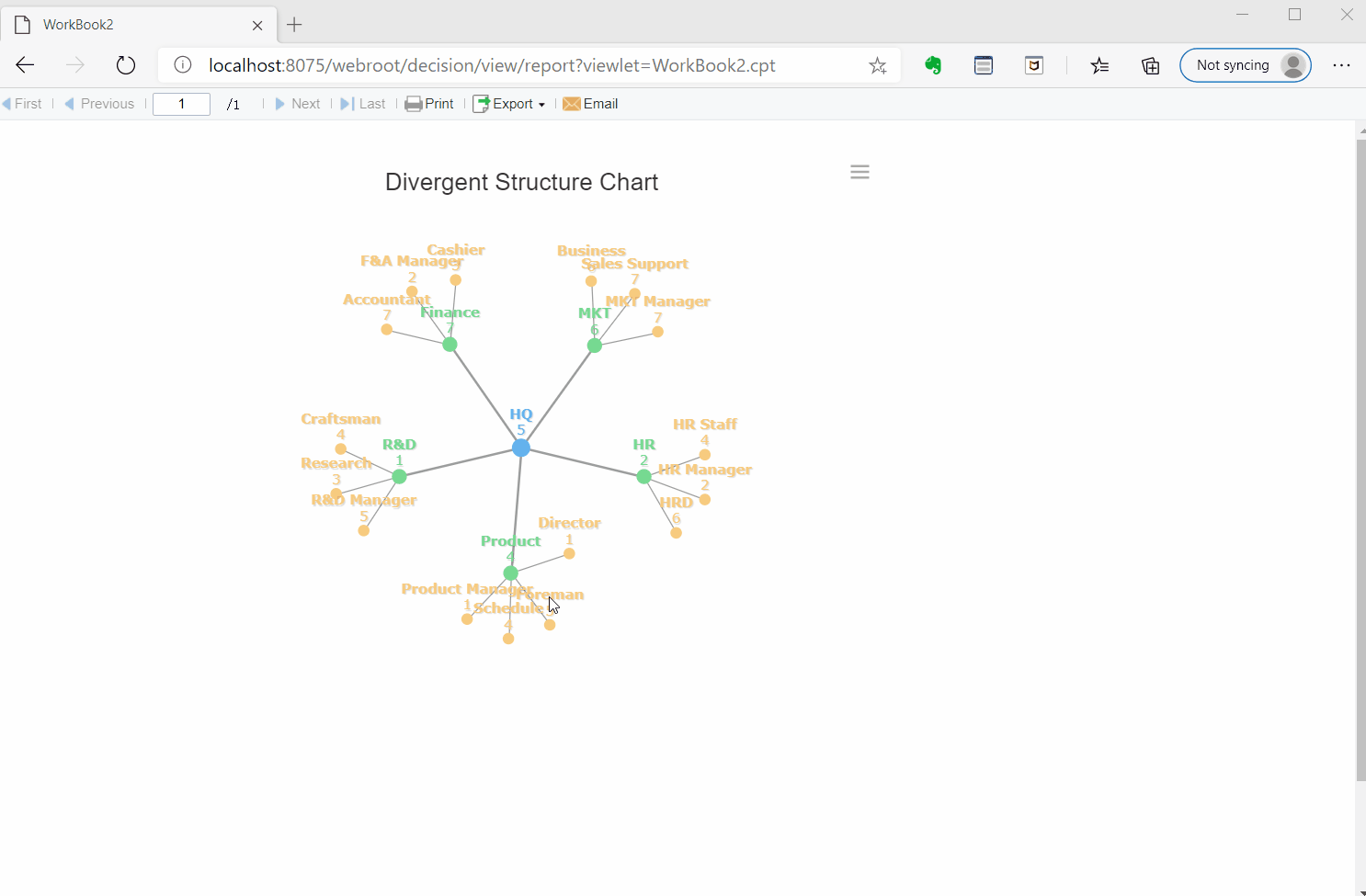 Structure Chart-FineReport Help Document