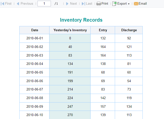 Hierarchical Coordinate Function-FineReport Help Document