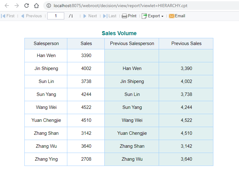 Hierarchical Coordinate Function-FineReport Help Document