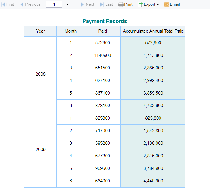 Hierarchical Coordinate Function-FineReport Help Document