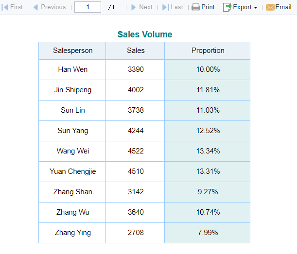 Hierarchical Coordinate Function-FineReport Help Document