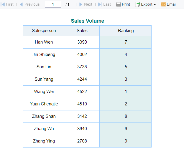 Hierarchical Coordinate Function-FineReport Help Document
