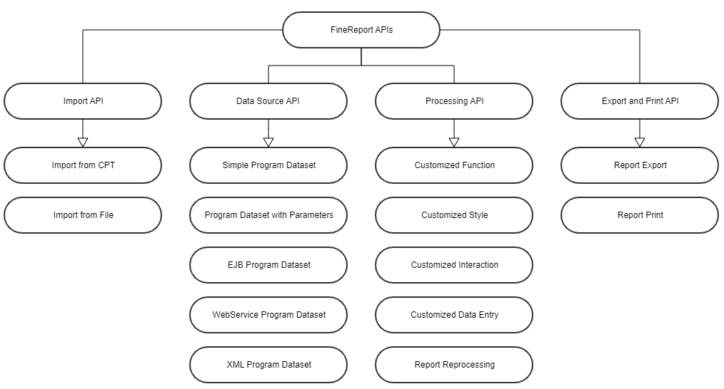 エンジンAPI基礎- FineReport Help Document